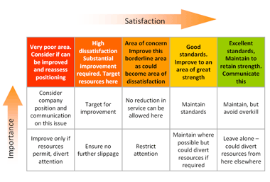 Is Your Pricing Leaving Money On The Table? – Ernie Gray